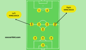 Wing-Back In Football: The Comprehensive Guide To the Position ...