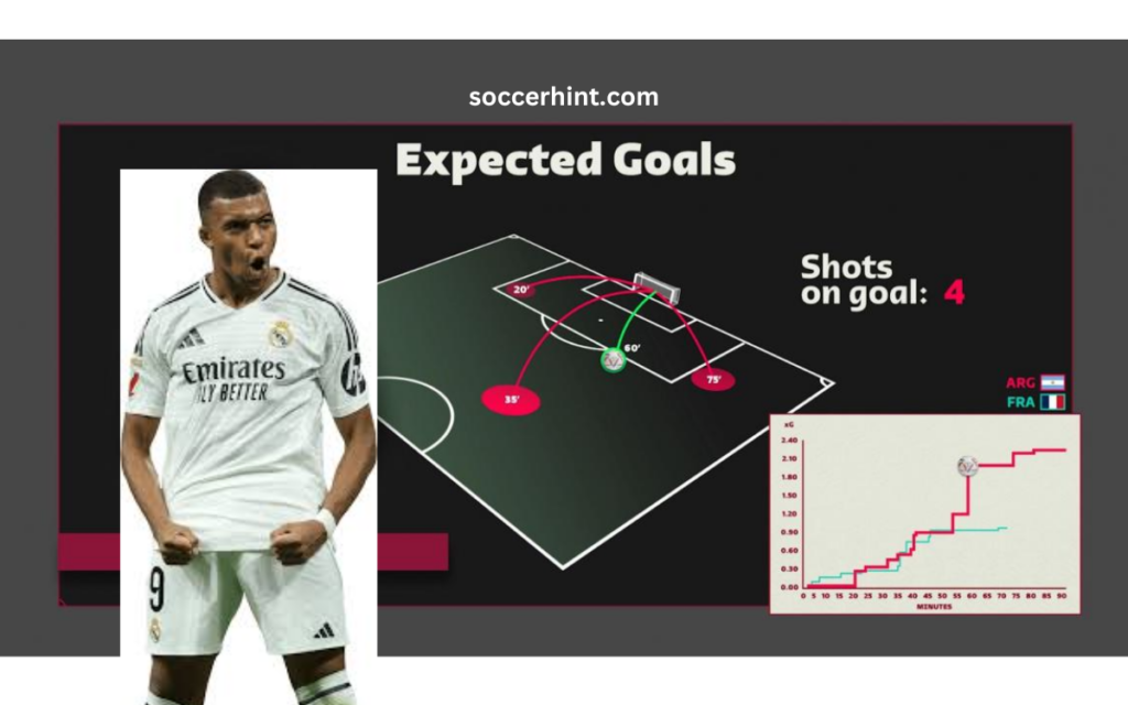 Decoding xG: How Expected Goals Are Calculated and Used in Football ...